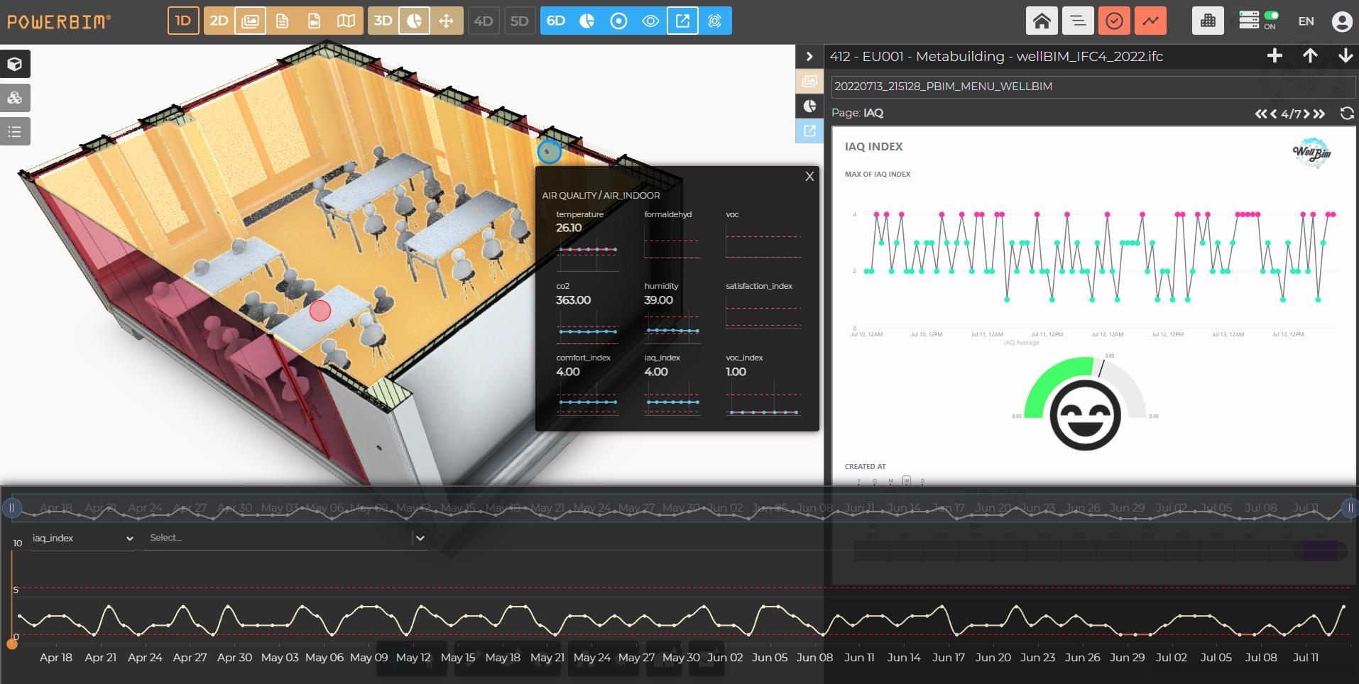 WELLBIM PROJECT - POWERBIM