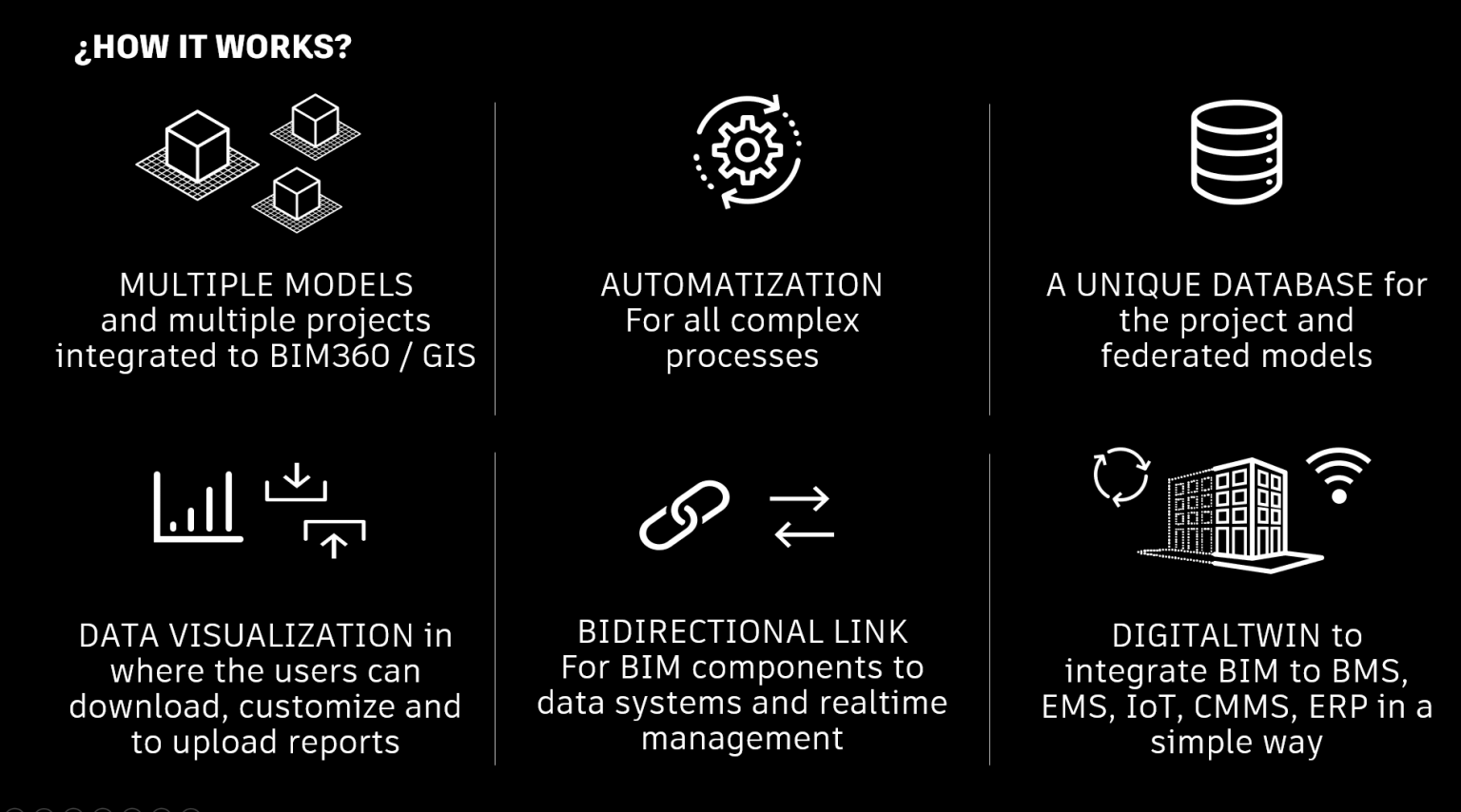 SMARTCAMPUS PILOT PROJECT - REY JUAN CARLOS UNIVERSITY - POWERBIM